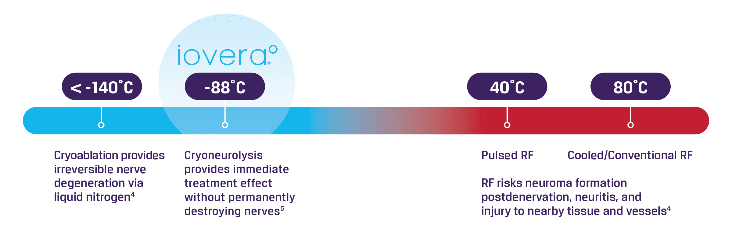 Spasticity | iovera°